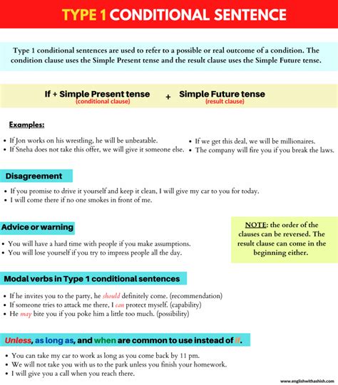 Type 1 Conditional Sentence In English A Complete Masterclass