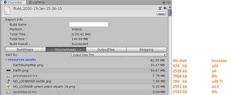 Why Are Assets Images In Unity Build Reported As 28 Times Larger