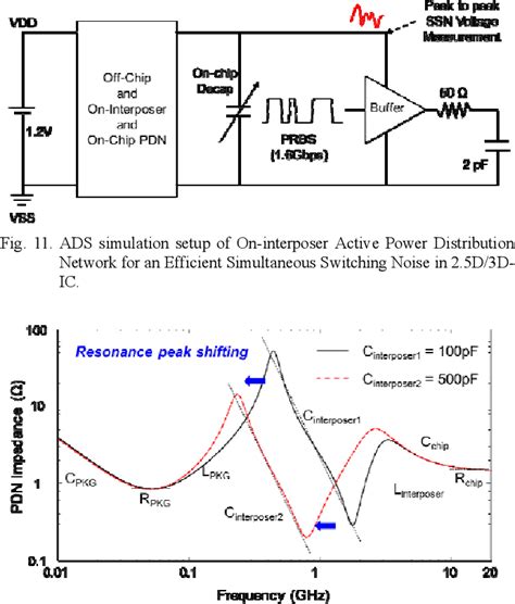 Figure 11 From Design Of On Interposer Active Power Distribution