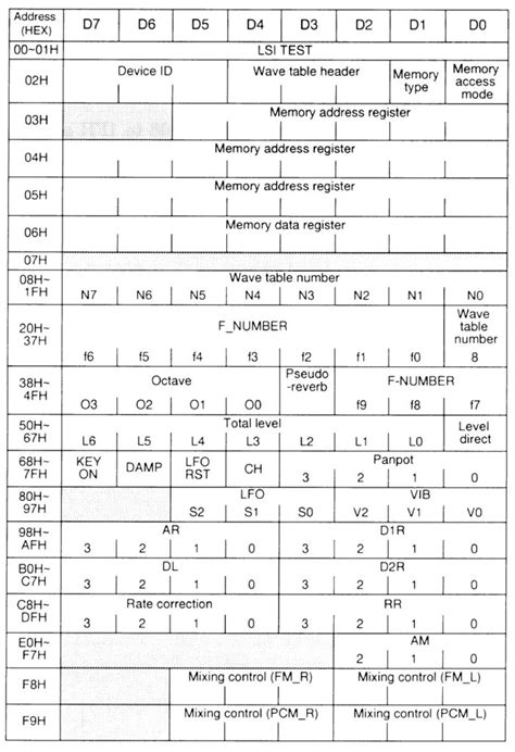 Early Wave Table And Fm Synthesis Sand Software And Sound