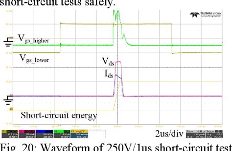 Figure From Design Of A Non Destructive Device Test Platform Capable Of Double Pulse Tests