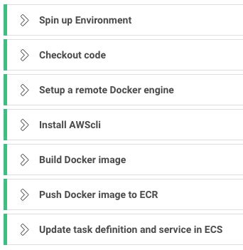 CircleCI Deployment To AWS ECS Andrea Carriero