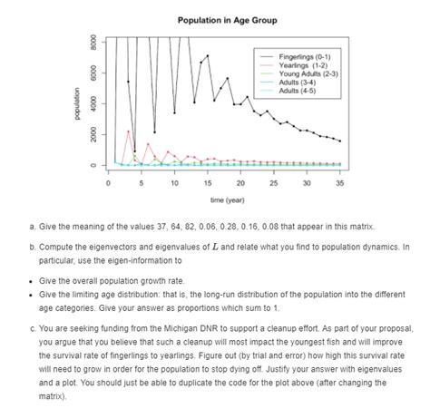 Solved Age Structured Population Models Like We Saw In The