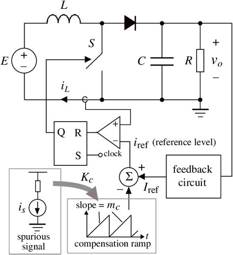 Boost Converter Under Current Mode Control With Ramp Compensation