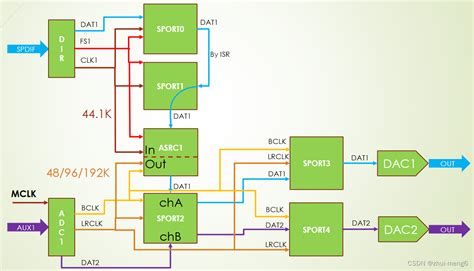ADSP21489之CCES开发笔记 八 adsp21489支持768k么 CSDN博客