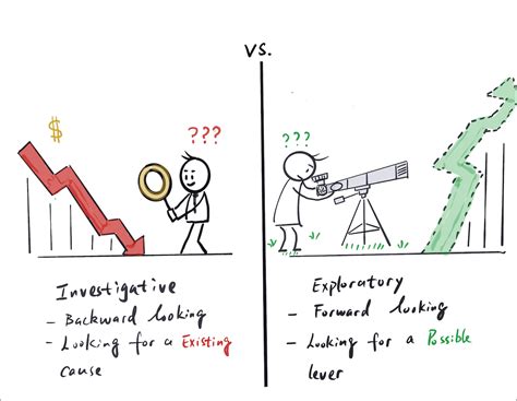 How To Answer Business Questions With Data Towards Data Science