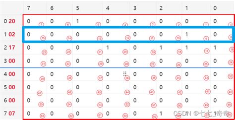 【can报文分析】can报文解析 Csdn博客