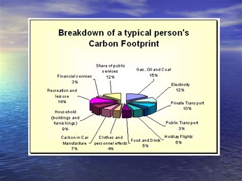 Carbon Footprint Ppt