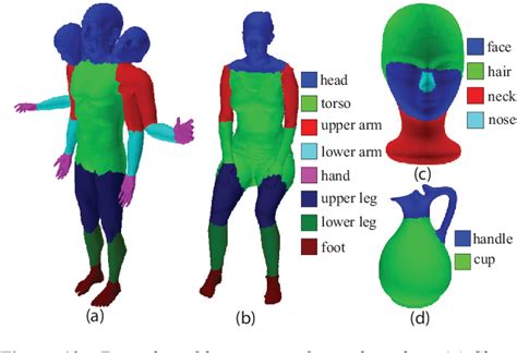 Figure 2 From Learning 3d Mesh Segmentation And Labeling Semantic Scholar