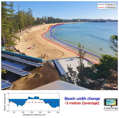 Per Danielsson Posted On Linkedin