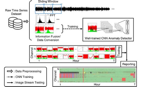 the anomaly detection method proposed by tang et al 2019 download