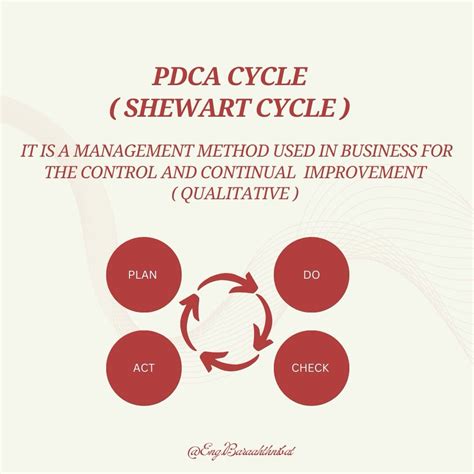 Baraah Thnibat On Linkedin Pdca Cycle Pdca Stands For Plan Do Check Act A Cyclical Process…