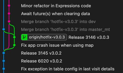 Git Log Graph Differs In IntelliJ And VSCode Stack Overflow