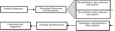 Combined Research Method Of Concurrent Embedded Source Sugiyono 2016