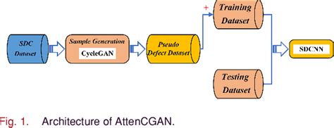 figure 1 from a new cycle consistent adversarial networks with
