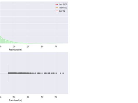 Machine Failure Prediction Model Building And Evaluation Upwork