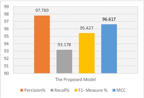Figure 12 From Optimization Of A Pre Trained Alexnet Model For Detecting And Localizing Image