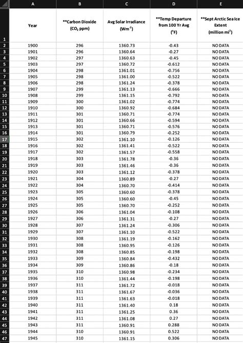 I Need Help With Questions And The Subquestions Chegg Com
