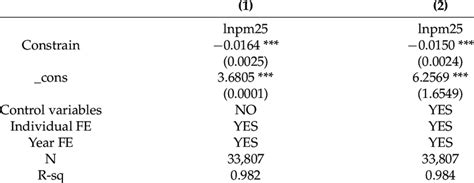 Replacement Of Explained Variables Download Scientific Diagram
