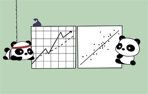 Python中的趋势线—数据可视化 知乎