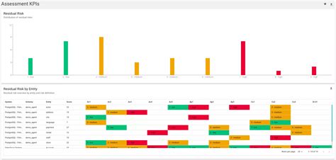 Blindata Help Dashboards