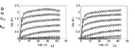 Figure 1 From New Technique For The Implementation Of Nonlinear Models For Microwave Transistors