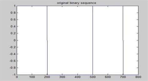 Original Binary Sequence Download Scientific Diagram