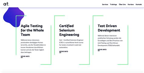 Agile Testers On Behance