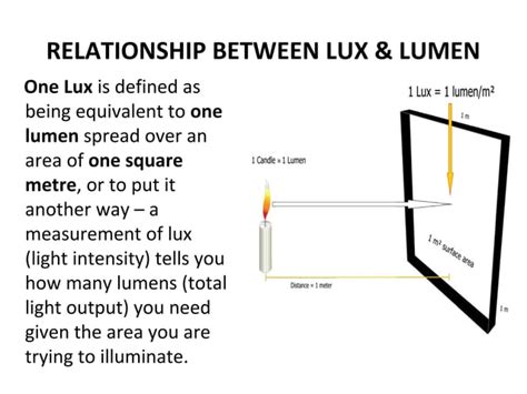 Lighting PPT Interior Decorating Home Garden