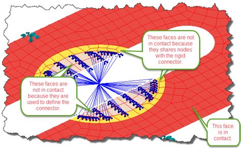 Solved Shell Element Wrong Contact Autodesk Community