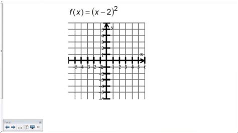 What Is A Vertical Shift In Math At Jason Raffaele Blog