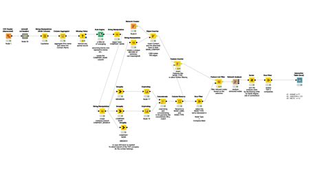 Justknimeit 35 Knime Community Hub