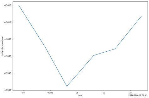 3 Define Calibration Sections — Dtscalibration 310 Documentation