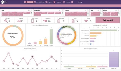 Recruitment Tracker Excel Template HR Template Recruitment Tracker Recruitment Kanban
