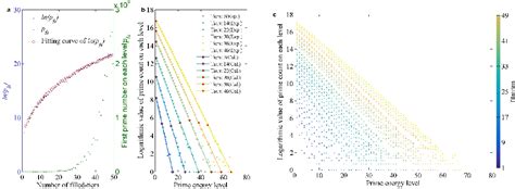 Figure 1 From Hierarchical Model Based Prediction On The Maximum Gap Between Consecutive Primes