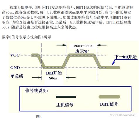 【初篇】dht11连接stm32、one Wire单总线原理、gpio代码详解 Ew帮帮网