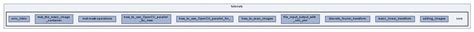 Opencv Homeciopencvdoctutorialscore Directory Reference