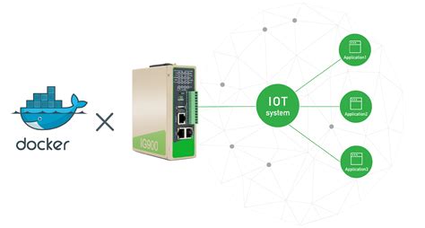 Mqtt Ig902 Industrial Edge Computing Gateway