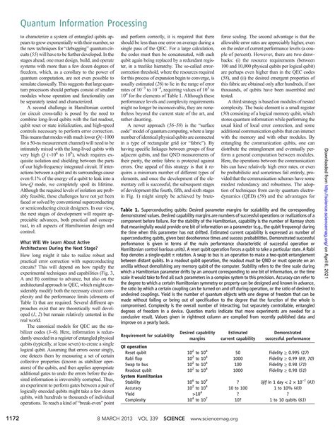 superconducting qubits for quantum information an outlook pdf