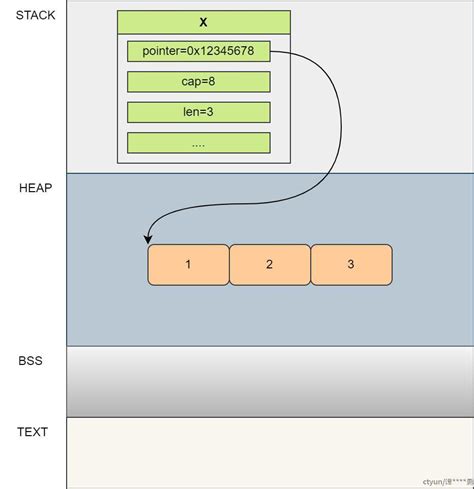 Rust入门 —— 不一样的字符串 知乎