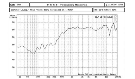 How To Use An Audio Codec To More Easily Optimize Audio Performance In Embedded Systems