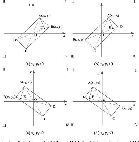 Figure 1 From An Anchor Free And Angle Free Detector For Oriented Object Detection Using