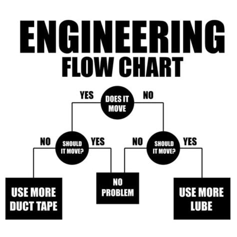 Engineering Flow Chart Funny Engineering T Shirt
