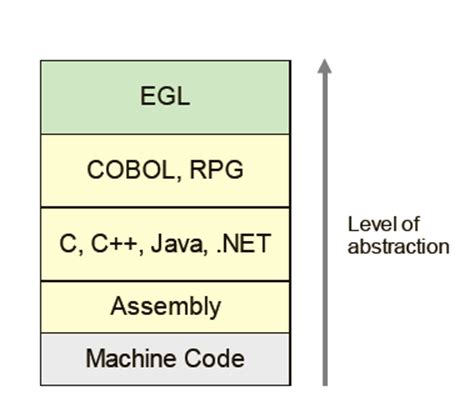 New IBM Tool For JavaScript Development