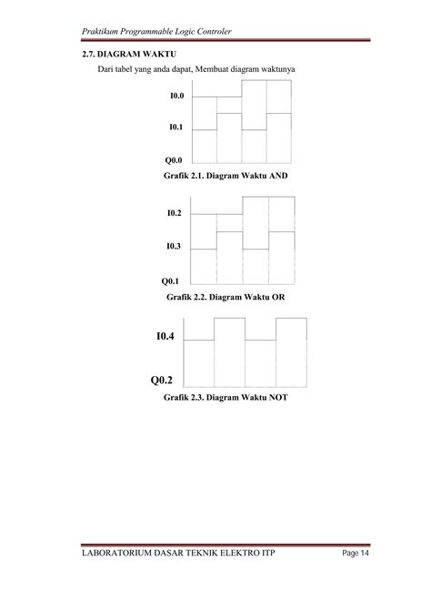 praktikum programmable logic control plc pdf free download