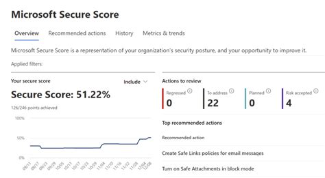 Using Microsoft Security Score To Improve Your Cloud Posture Cybersecurity Consulting Asher