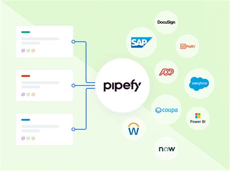 Business Process Automation BPA Pipefy