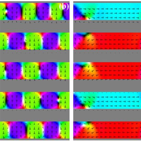 Micromagnetic Modeling Of Nws A Initial Random Magnetization Download Scientific Diagram