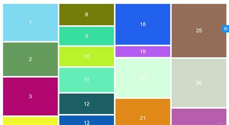 瀑布流布局之columns属性js中columns Csdn博客