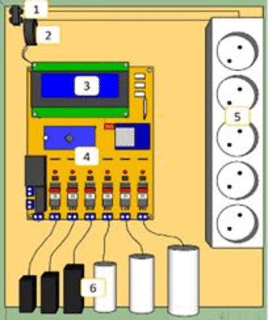 Hardware Design System Download Scientific Diagram
